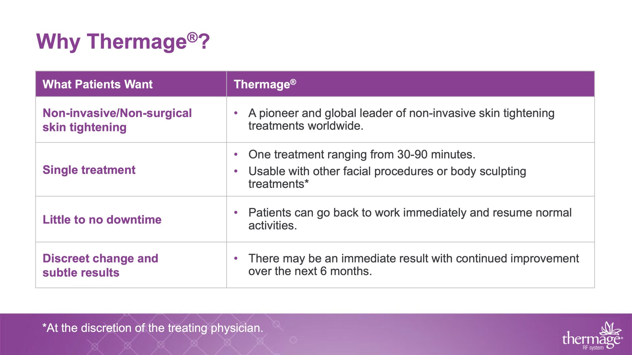 Thermage FLX® | AcuPro Clinic